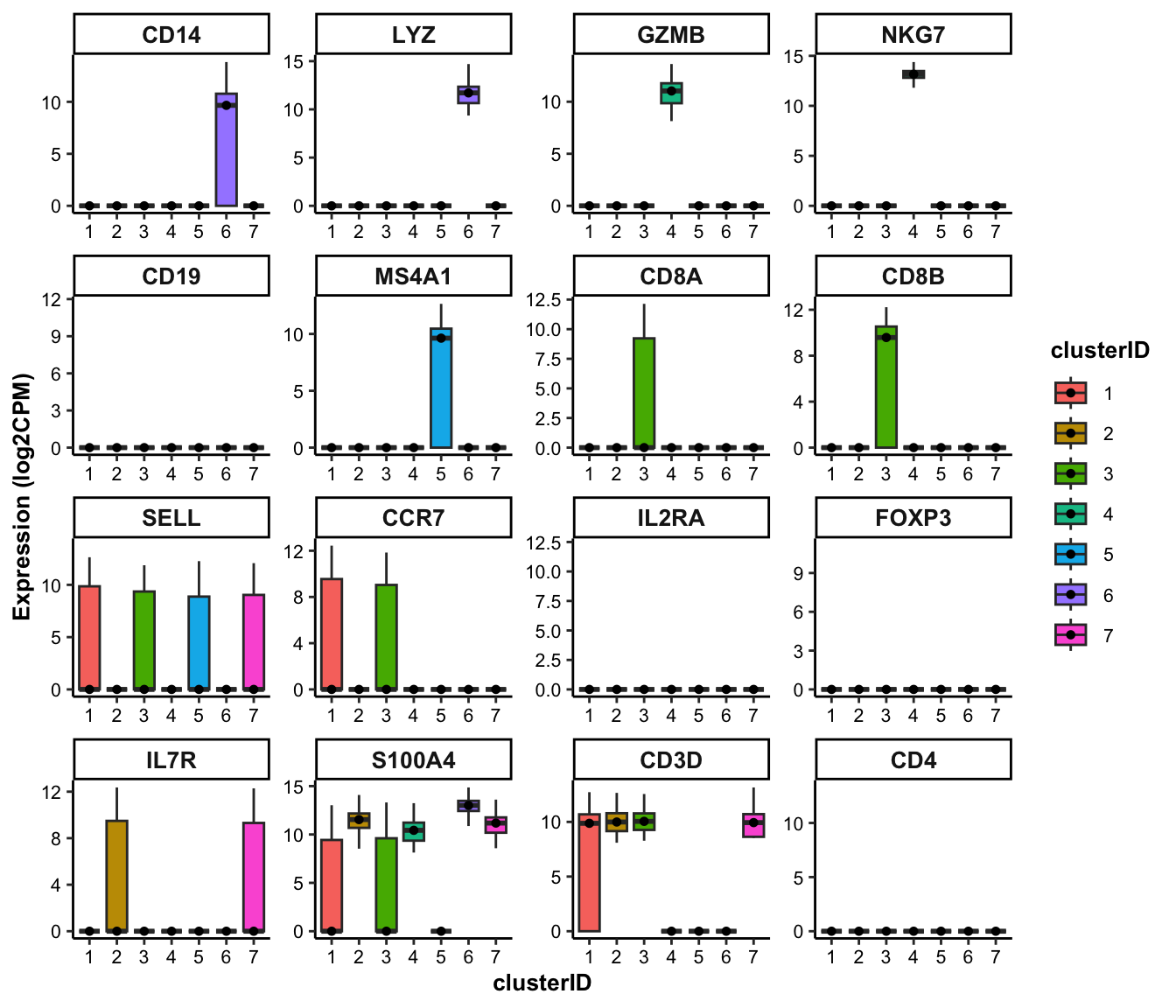 Chapter 8 Cell type annotation | scMINER: a mutual information-based framework for identifying ...