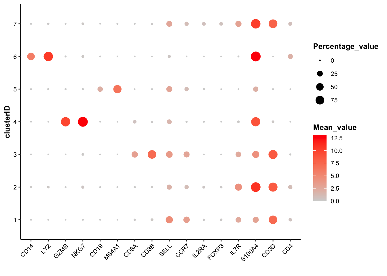 Chapter 8 Cell type annotation | scMINER: a mutual information-based framework for identifying ...