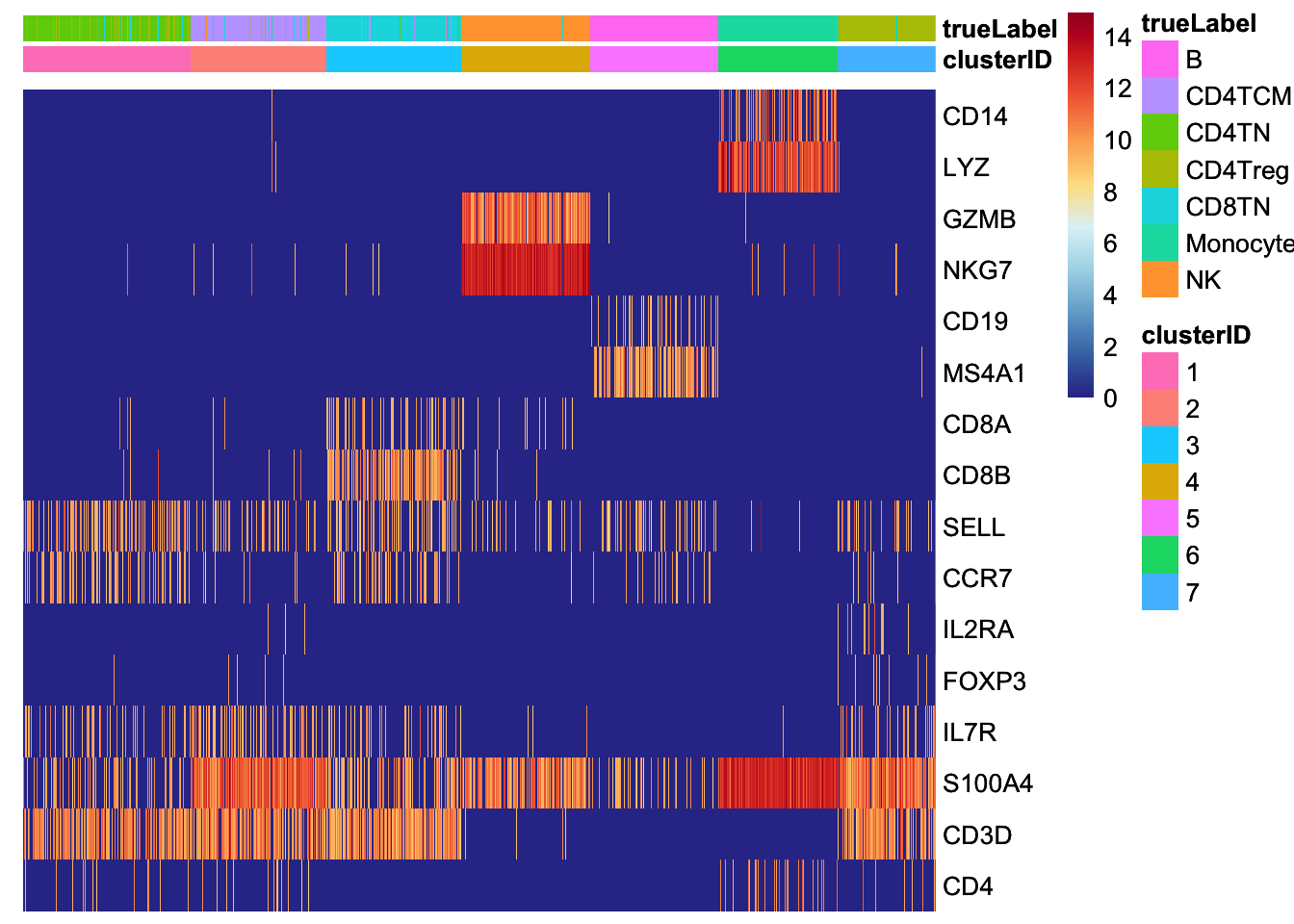 Chapter 8 Cell type annotation | scMINER: a mutual information-based ...