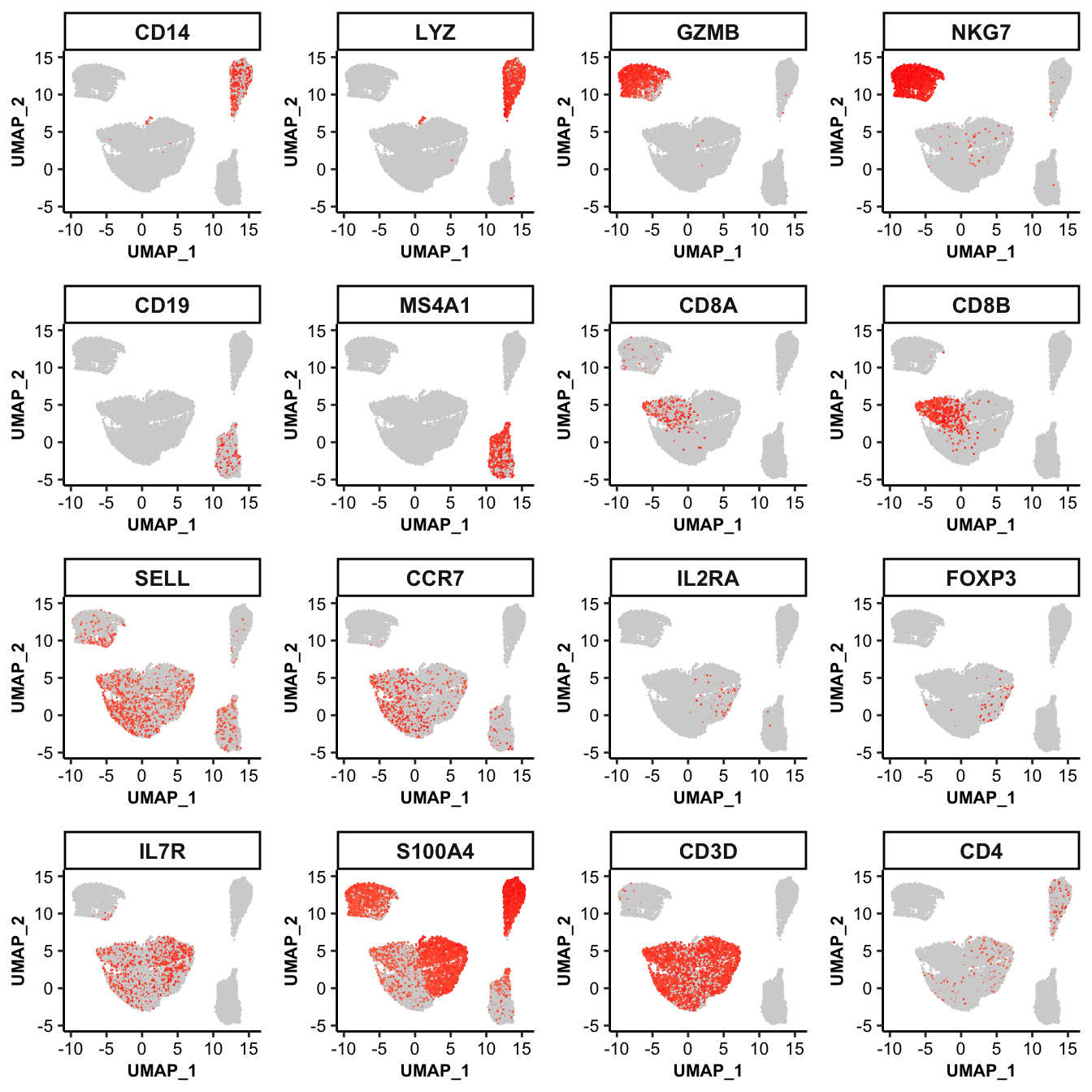 Chapter 8 Cell type annotation | scMINER: a mutual information-based framework for identifying ...