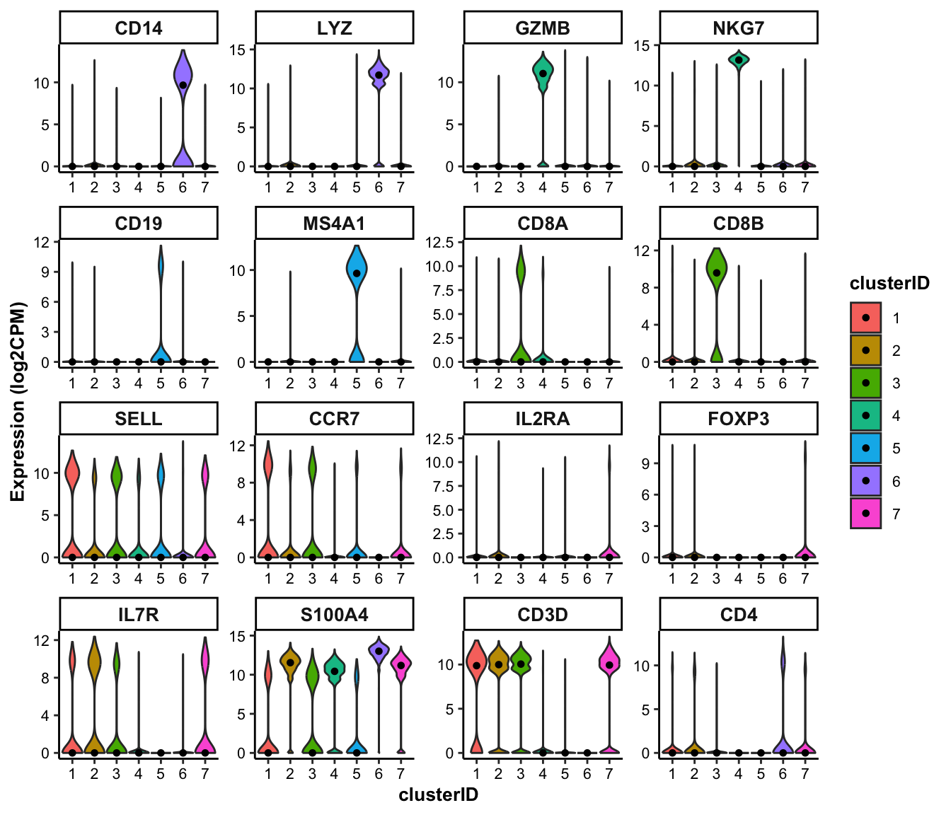 Chapter 8 Cell type annotation | scMINER: a mutual information-based framework for identifying ...