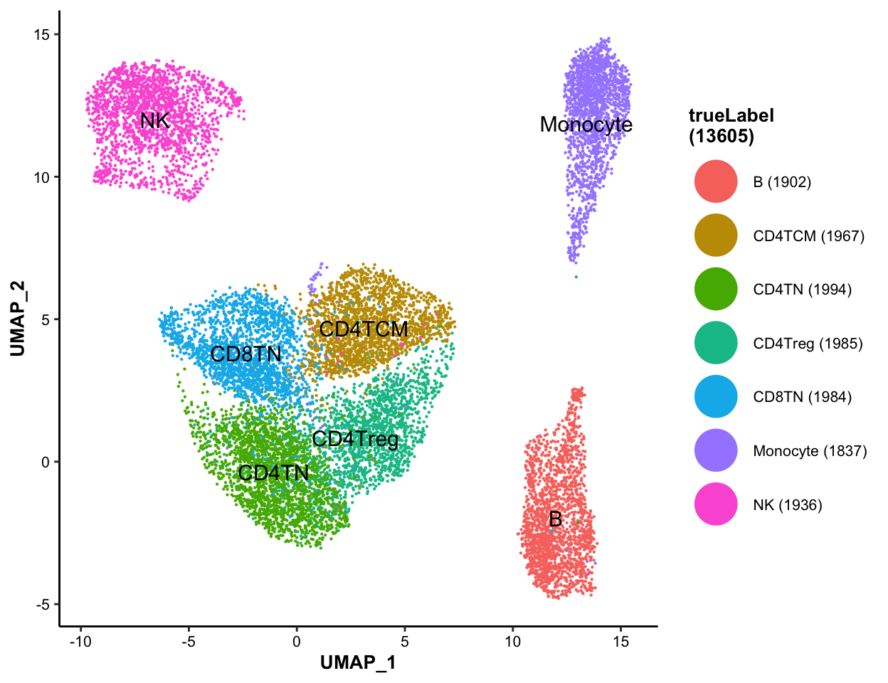 Chapter 7 MI-based clustering analysis | scMINER: a mutual information-based framework for ...